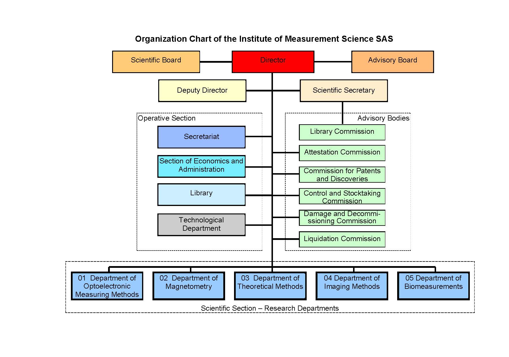 Institute of Measurement Science